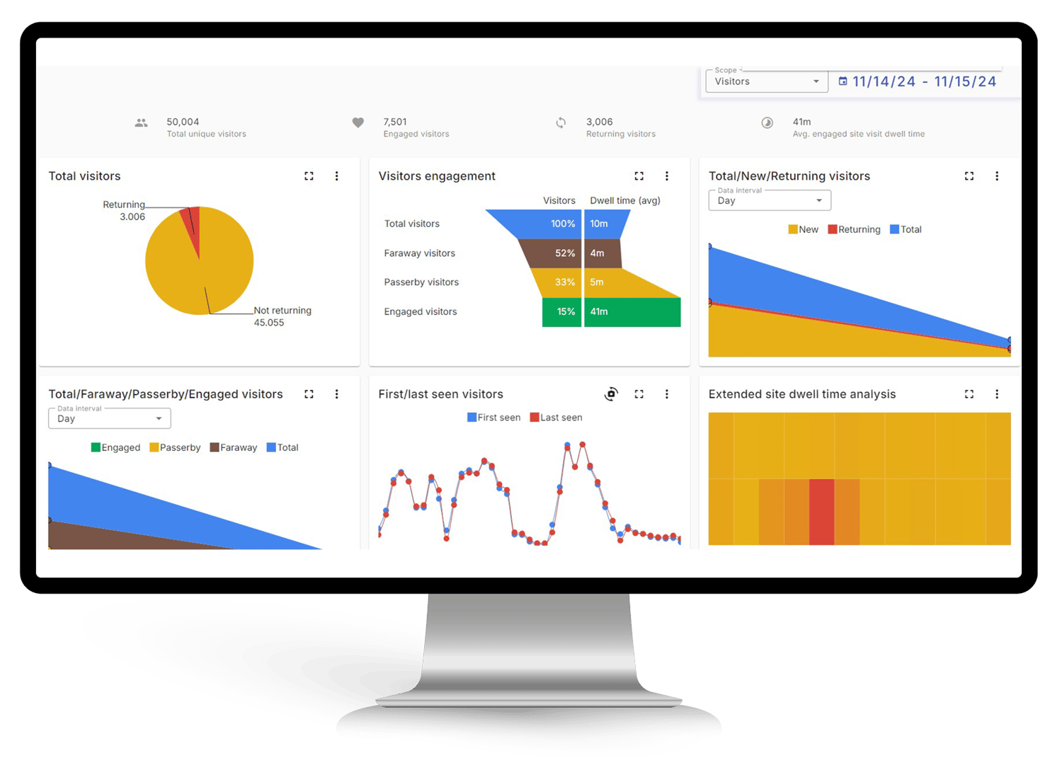 Das Event-Metrics Dashboard