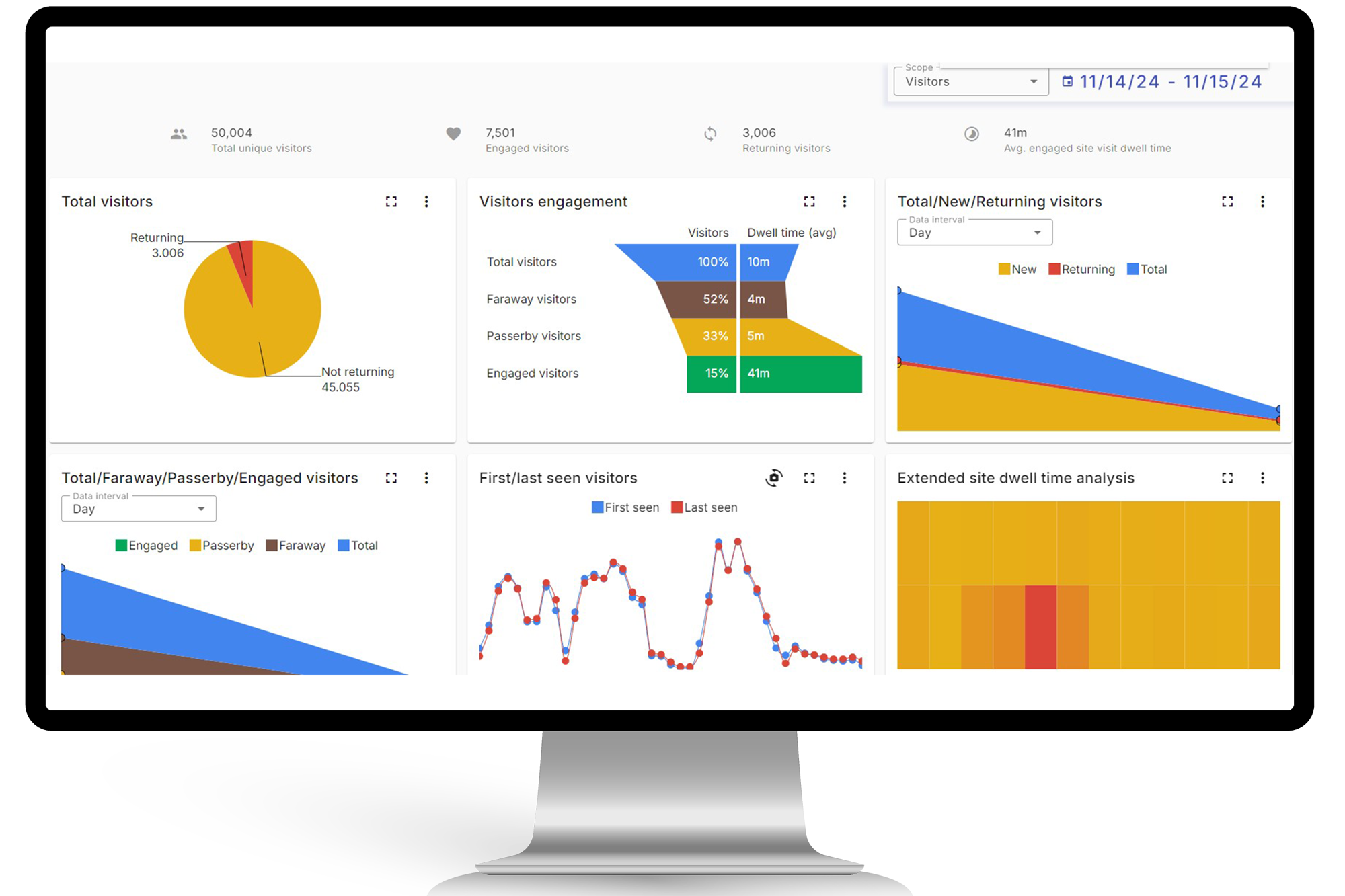 Das Event-Metrics Dashboard