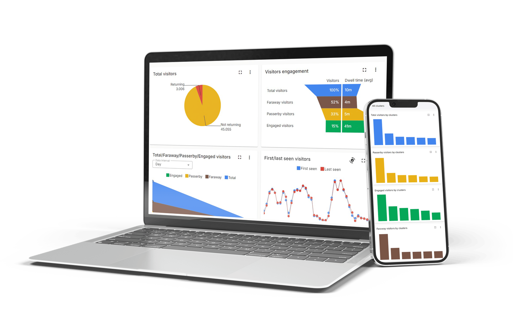 Event-Metrics - visitor analysis and event optimisation